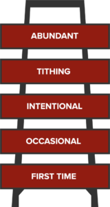 Give - The Cross Church